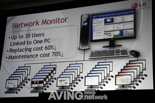 LG Electronics to introduce new N+ Network Monitors