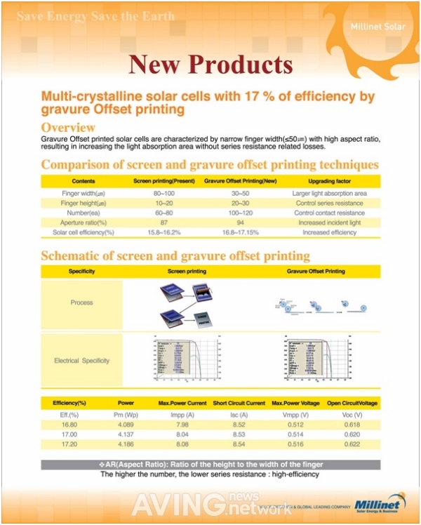 [Intersolar-Preview 2010] Millinet Solar to suggest its 'The roadmap to ...