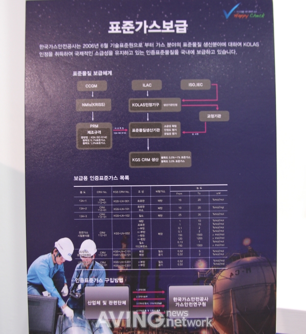 [ENTECH 2010] Korea Gas Safety Corporation to introduce its ultrasonic ...