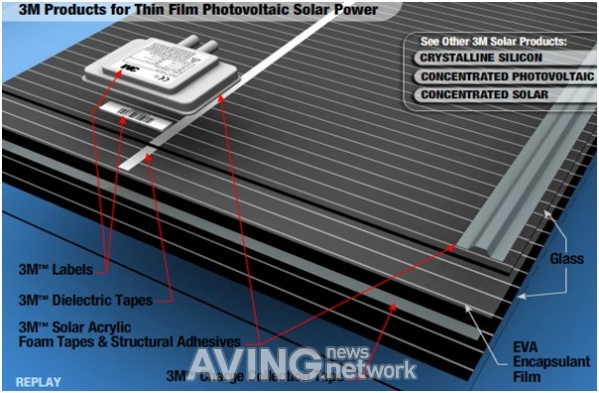 3M solar application for solar products