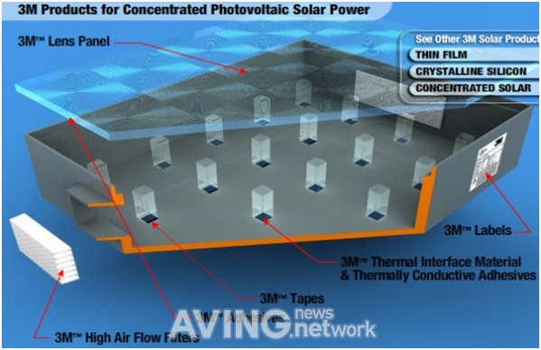 3M solar application for solar products