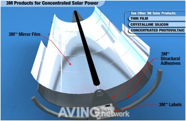 3M solar application for solar products