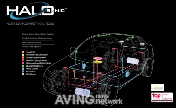 HARMAN unveils advanced automotive multimedia system with Toyota