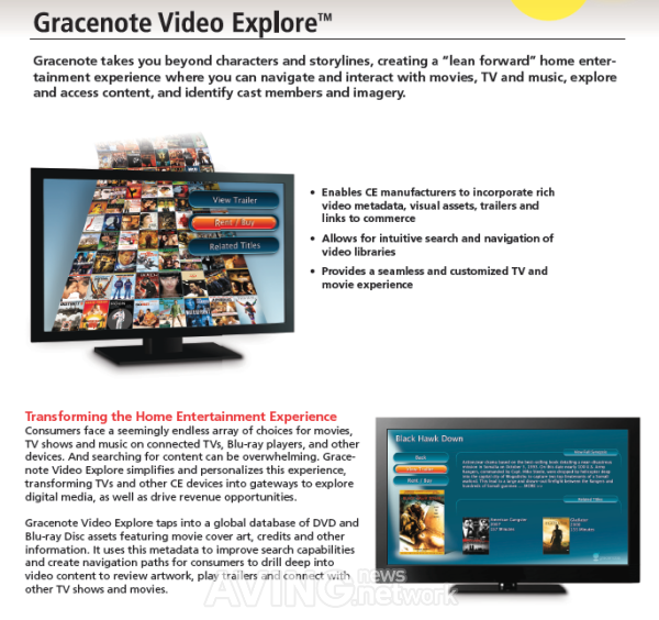 Gracenote Connected TV Technologies Ship With Leading Home ...