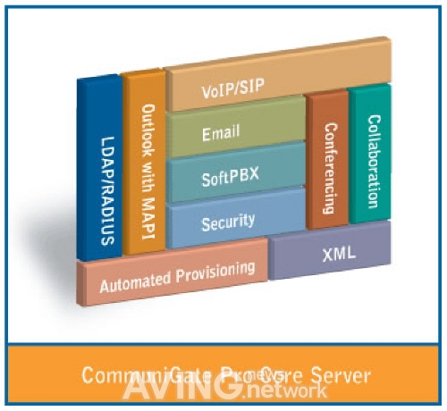CommuniGate Systems Power GO Telecom's (Ethihad Atheeb) Revolutionary ...