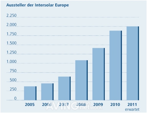 Intersolar Europe sheds light on the future of photovoltaic in german ...