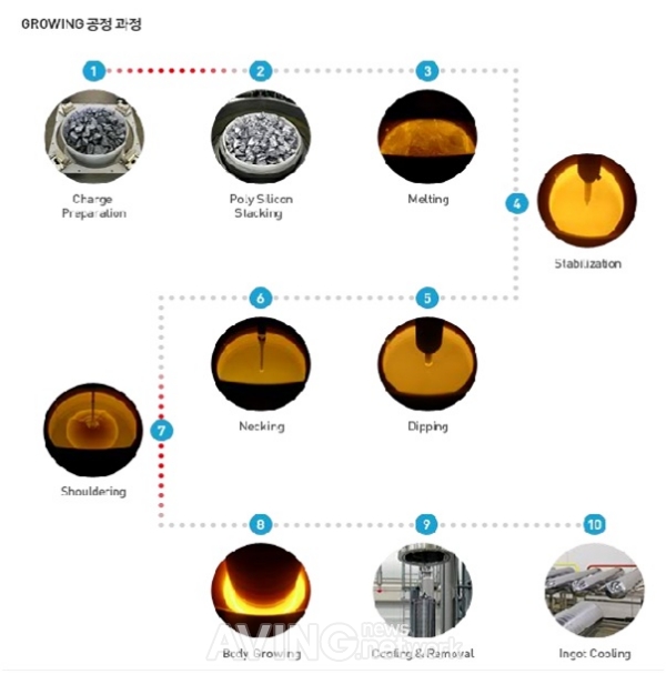 [Green Energy Expo 2011] Woongjin Energy to Unveil Silicon Ingot for ...