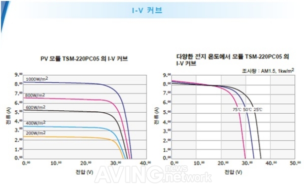 [Green Energy Expo 2011] China's Trina Solar to Present the 'TSM-PC05 ...