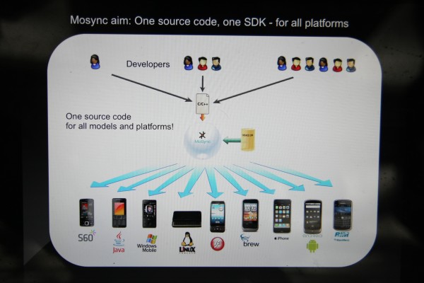 [The 7th KCC Press Party] MoSync AB to Establish ‘MoSync Korea’ with EZGO