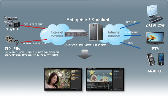 [KOBA 2011 Preview] ‘Dynamic Smart Archiving’ of Dynamic Media, Total ...