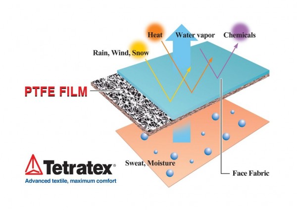 [BISS 2011 Preview] Dong Il Fibratec to Present ‘Tetratex’ with Waterproof & Excreting Sweat
