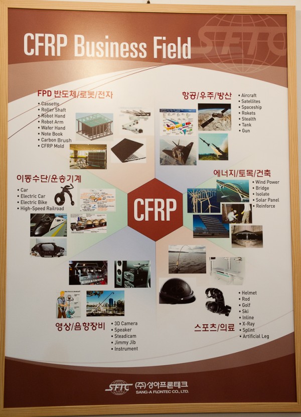 [BITFAS 2011] Sang-A Flontec to Display ‘FPD Cassette’ with Superior ...