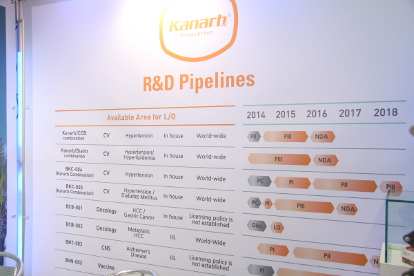 [KOREA PHARM 2014] Boryung Pharmaceutical Company, Introduced New ...