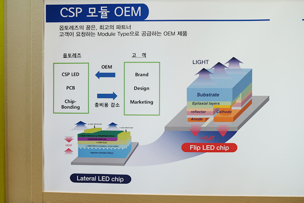 [LED EXPO 2015] OptoLEDs Introduces Next Generation LED with Flip Chip ...