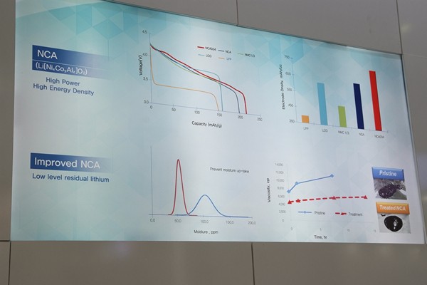 [InterBattery 2015] Ecopro's NCA Cathode Material for Secondary Cell ...