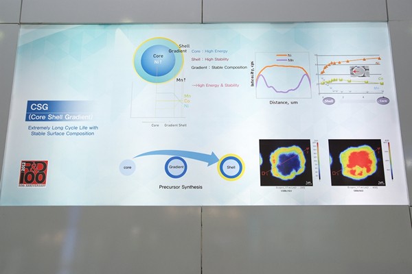 [InterBattery 2015] Ecopro's NCA Cathode Material for Secondary Cell ...