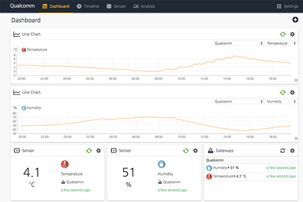 Daliworks Expands Global Business Through Interworking with Qualcomm ...