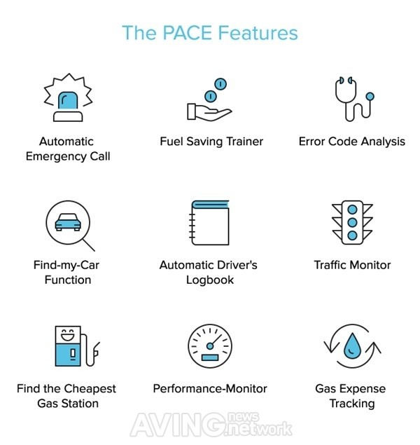 Crowd-Funding Issue, ‘Pace’, Making Your Car Smarter