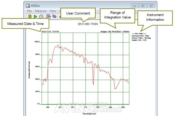 [Green Energy Expo 2018 Preview] Technox, planning to Introduce ...