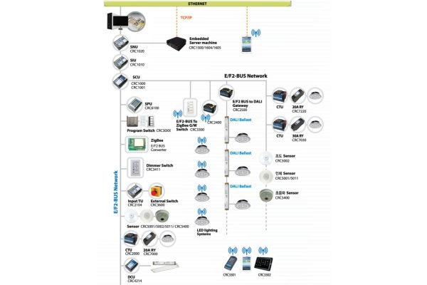 [LED & OLED EXPO 2018 Preview] CLARUS Korea Will Introduce Wired and ...