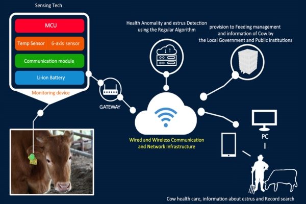 [GITEX 2019 Video] Farmpro to showcase IoT device to provide real-time ...