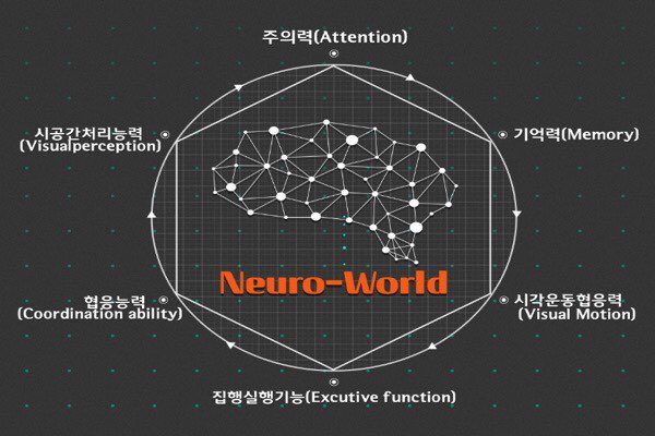 [CES 2020] Woorisoft to introduce Neuro-world, its CES 2020 Innovation ...