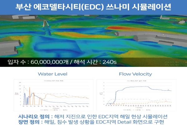 [ENVEX 2020] E8ight develops fluid simulation software NFLOW