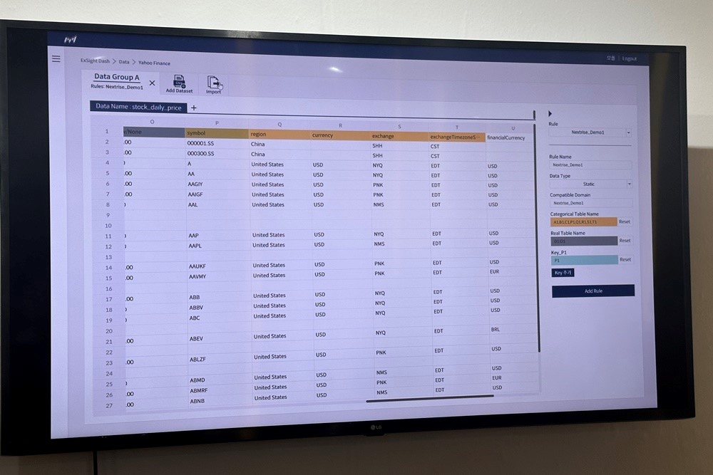 mofl showcased retail demand forecasting and stock price forecasting ...