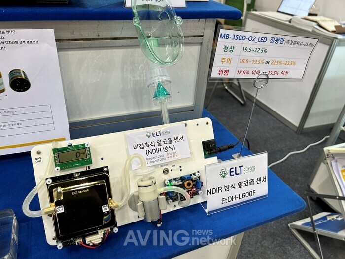 ELT Sensor Showcased Three Types of Z Series NDIR Sensor Module for ...