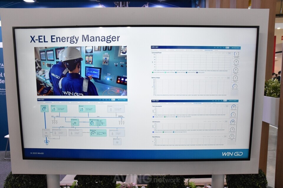 WinGD introduces the X-DF engine, providing a path to transition from ...