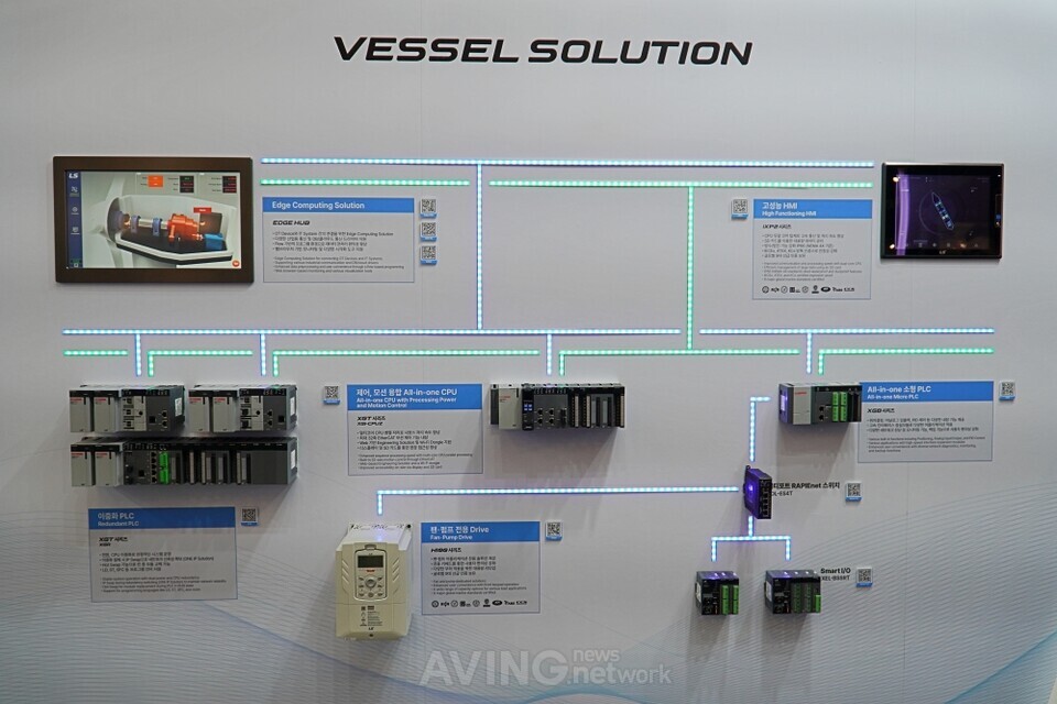 LS Electric unveils customized ship automation solution at KORMARINE ...