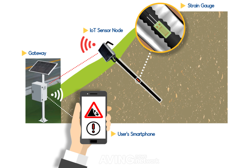 Smart Geotech unveiled the intelligent sensor-based displacement ...