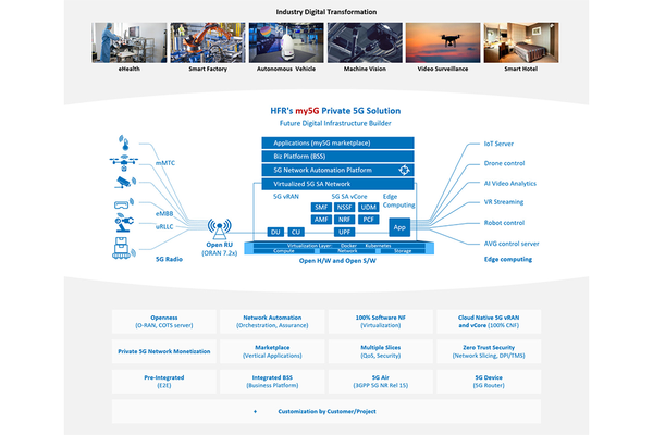 HFR Unveils its Private 5G Solution Empowered by AI at Mobile World Congress 2024