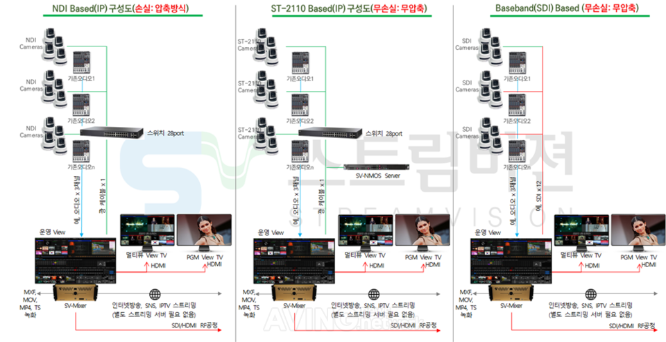 StreamVision to Unveil Integrated Digital Mixer Supporting All-IP Transmission Standards at KOBA ...