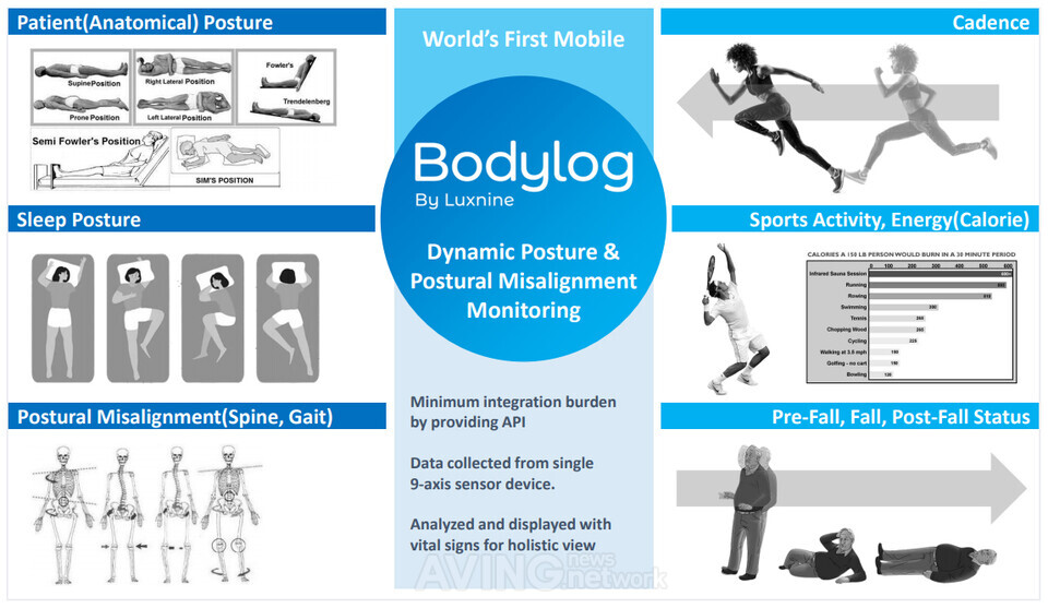 Luxnine Bodylog Pioneers a New Era in Wearable Health Monitoring ...
