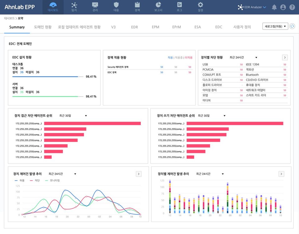 [Pangyo Tech] AhnLab Enhances Integrated Endpoint Protection Platform ...
