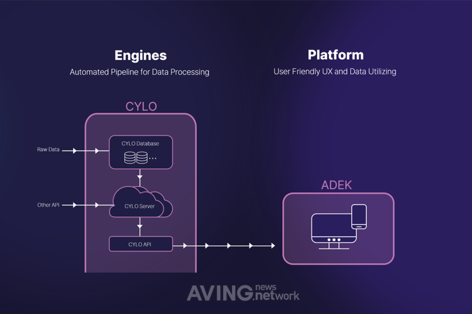 Spaid: “Connecting the Real and Digital Worlds with Location-Based Data ...