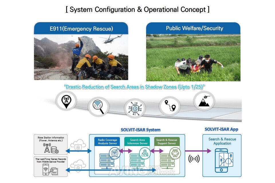 Solvit System to export ‘SOLVIT-iSAR’ rescue assisting system to ...