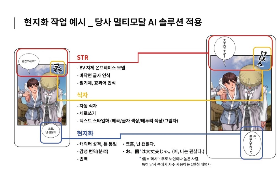 [Pangyo Interview] BrainVentures CEO Wonhoi Kim: “We Focus on Providing ...