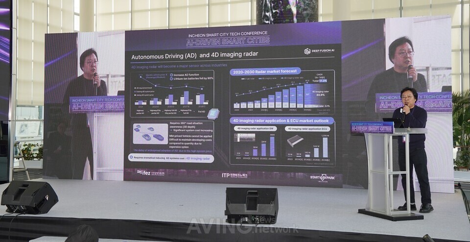 Deep-fusion AI unveils 4D imaging radar deep learning at Pre-CES2025 in ...