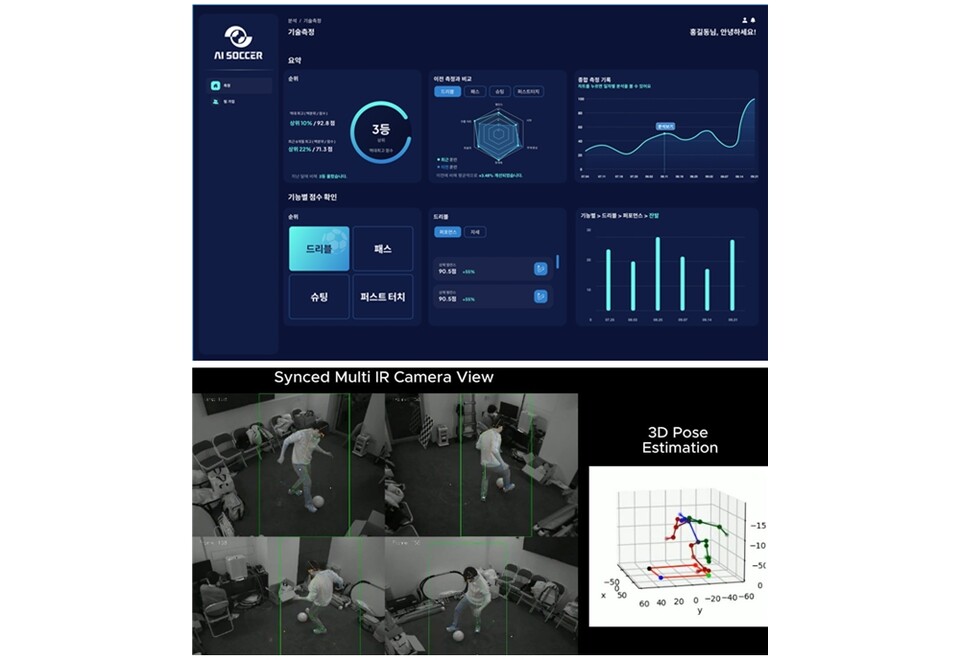 [Pangyo Tech] Galloping Secures Pre-Series A Funding for its AI Soccer Training Technology