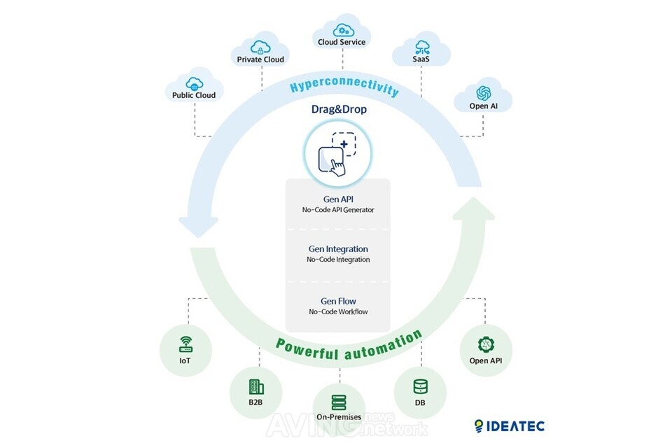 [Hi Seoul Biz] Ideatec Targets Global Manufacturing, Finance, and Retail Markets with a No-Code ...