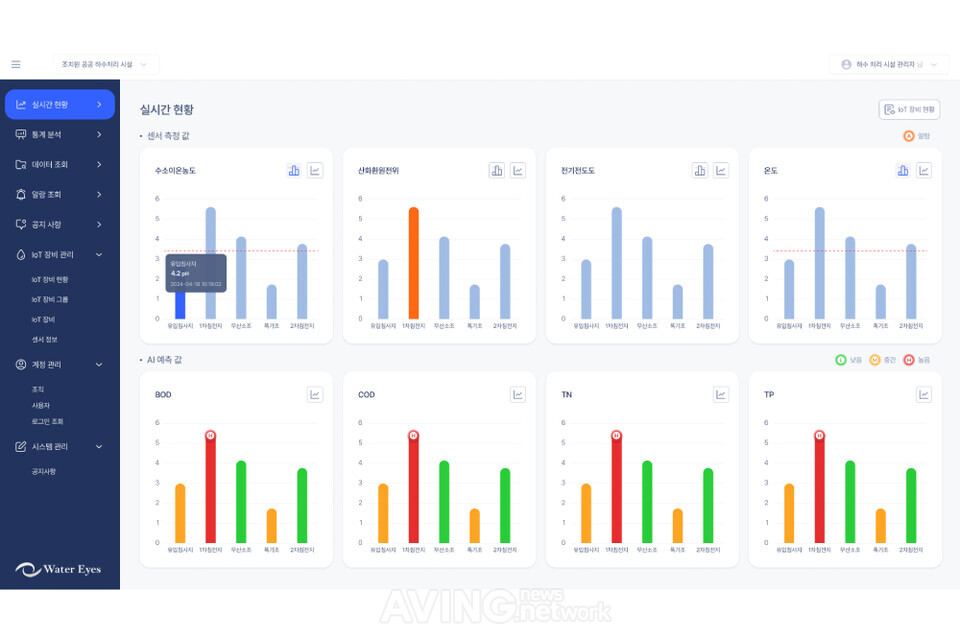 Water Eyes to Showcase ‘Intelligent Water Eyes for Wastewater’ at CES ...