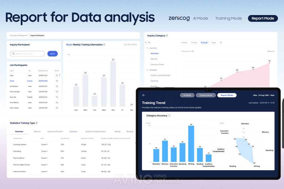 Mindhub to Showcase AI-Based Cognitive and Language Rehabilitation ...