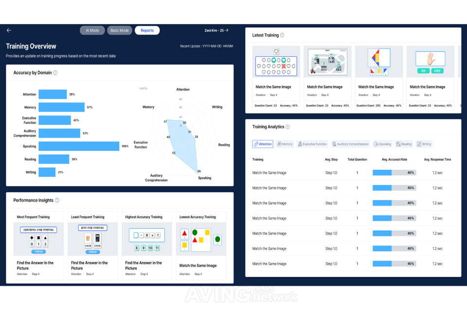 Mindhub to Showcase AI-Based Cognitive and Language Rehabilitation ...