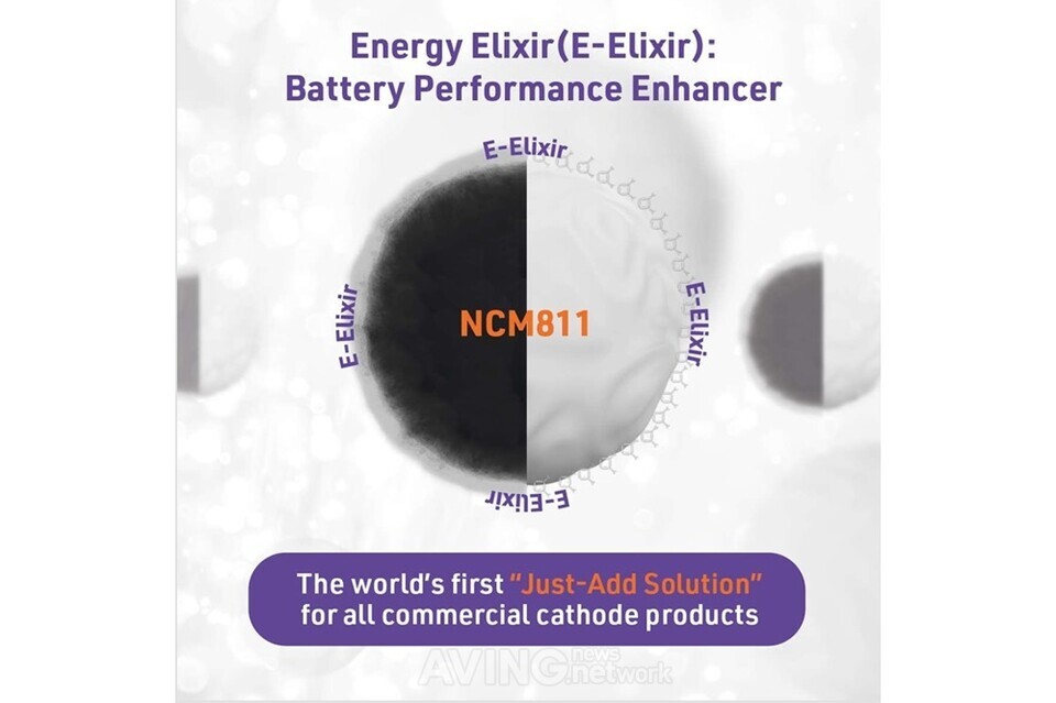 Lithiway to Unveil Battery Enhancer "E-Elixir" at CES 2025, Eyeing ...