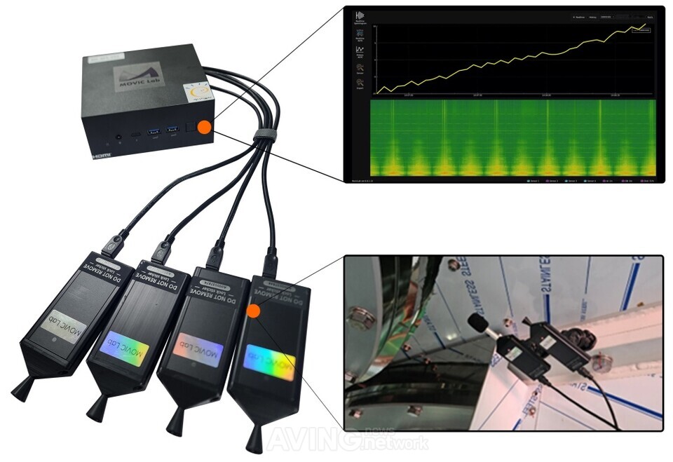MOVIC Lab to showcase machine failure prediction solution 'WatchBAT' at CES 2025: "Utilizing ...
