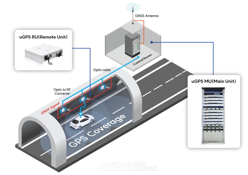 IDCITI showcases 'uGPS' at CES 2025: "Seamless GPS signals for high-speed vehicles, even in tunnels"