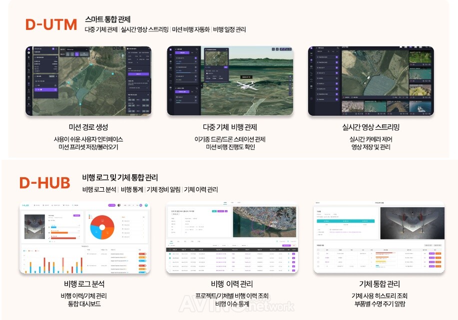 PRENEU to Introduce ‘DRONEiT’ Service Platform at DSK 2025: “Maximizing ...