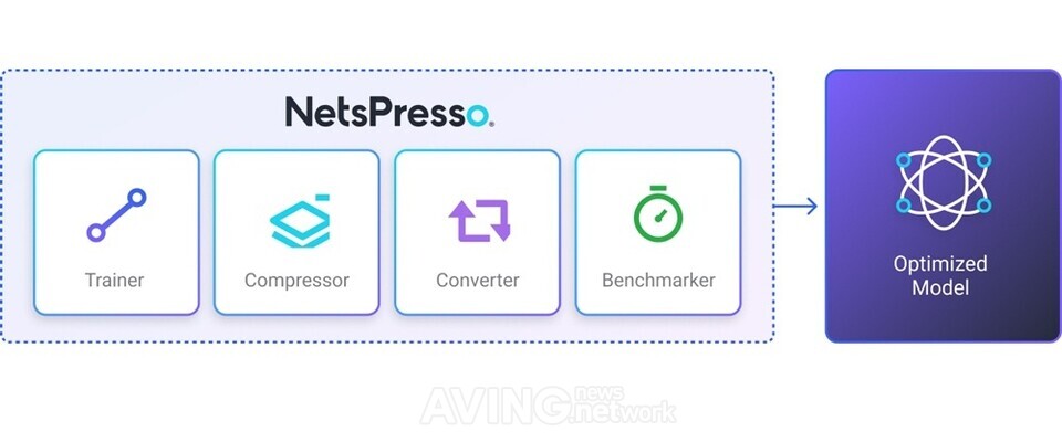 Nota Showcases AI Model Optimization Platform 'NetsPresso®' at MWC 2025